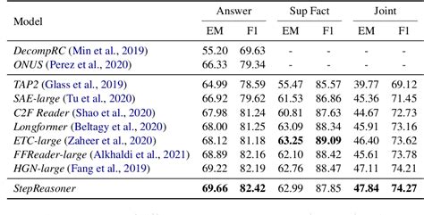 Table 1 From Locate Then Ask Interpretable Stepwise Reasoning For