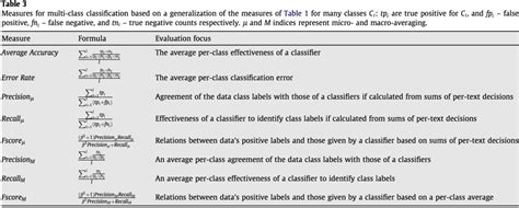 Neural Network Whats The Most Effective Way To Measure The Accuracy