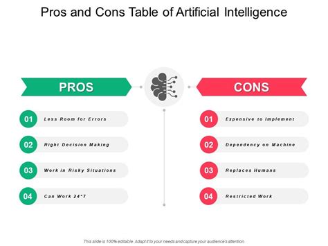 Pros And Cons Table Of Artificial Intelligence Powerpoint Presentation Designs Slide Ppt