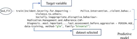 RStudio Code Predictive Model Applied To The Training Dataset Download Scientific Diagram