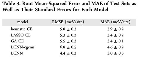 Lattice Convolutional Neural Network Modeling Of Adsorbate Coverage