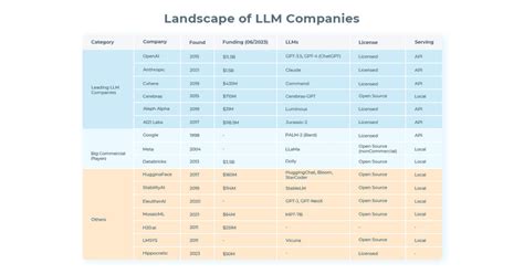 beyond openai in commercial llm landscape john snow labs
