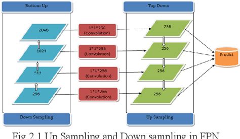 Figure 21 From A Novel Object Detection Framework Using Convolutional
