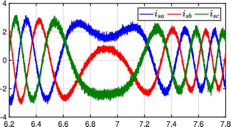 Figure From A Dual Observer For Parameter Free Encoderless Control Of Doubly Fed Reluctance