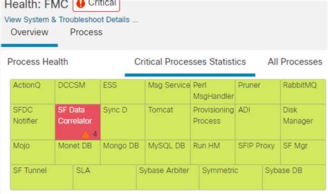 Cisco Fmc Events Problems Cisco Community