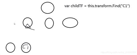 Unity核心类图学习总结unitygui类图 Csdn博客