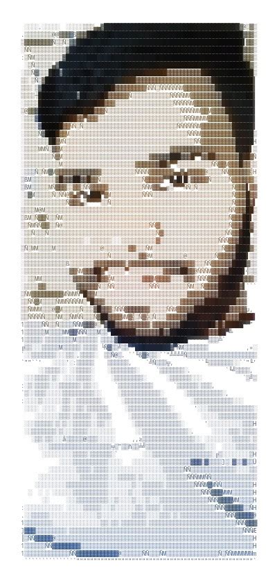 User Submitted Ascii Art Ascii Art