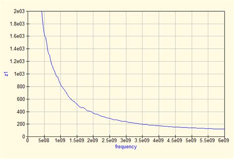 How To De Embed S Parameters Using T Parameters To Remove The Effects