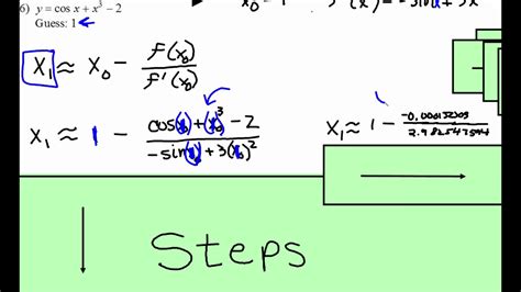 linear approximation newton s method youtube