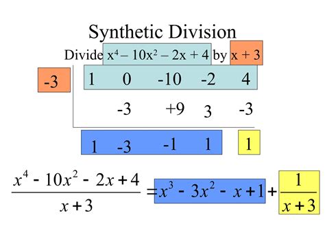 Polynomial And Synthetic Anddivision Ppt