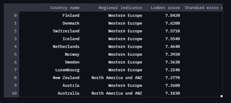 Turn Excel Into A Beautiful Web Application Using Streamlit Towards Data Science