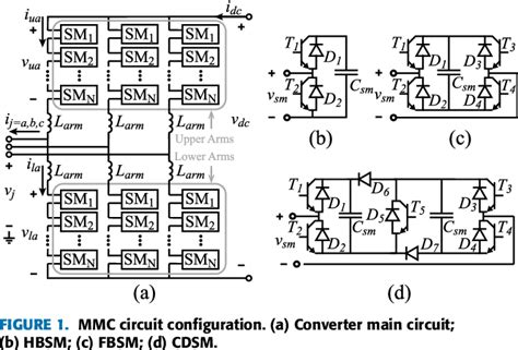 Table 1 From A Unified Arm Module Based Average Value Model For Modular Multilevel Converter