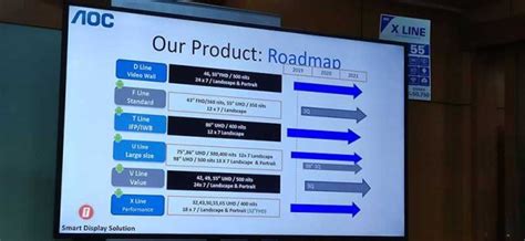 Aoc Launches Aoc Commercial Display In The Philippines