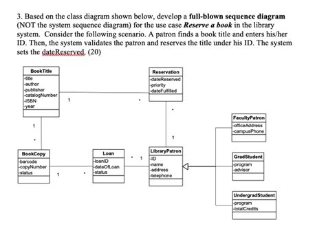 Solved Based On The Class Diagram Shown Below Develop A Chegg Com