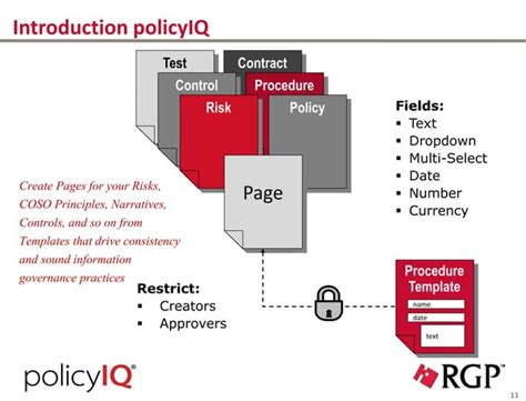 Policyiq For Coso 2013 Internal Control Integrated Framework Ppt