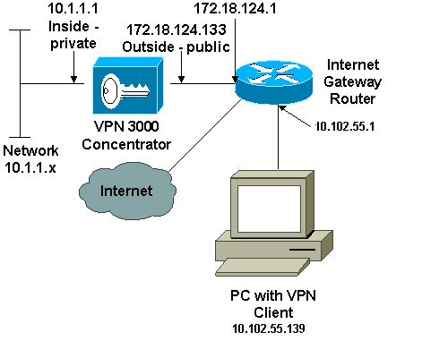 IPSec With VPN Client Static Dynamic Assigned IP Address To VPN Concentrator Configuration