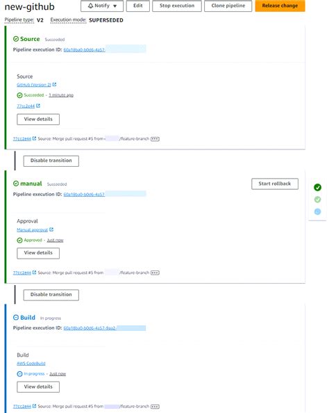 CodePipeline Pipeline Structure Reference AWS CodePipeline