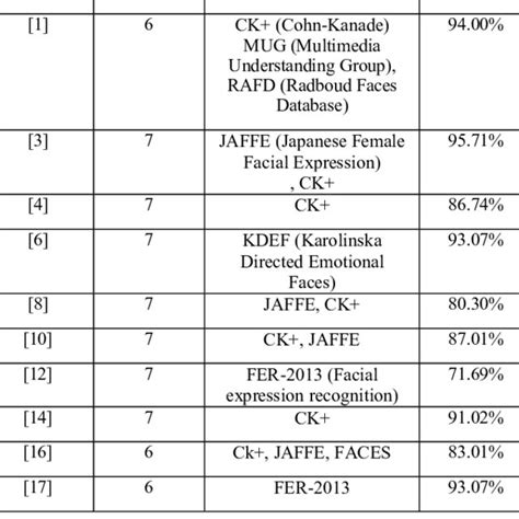 Previous Work Classification And Accuracy Download Scientific Diagram