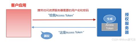 最新spring Security实战教程（十四）oauth20精讲 四种授权模式与资源服务器搭建springcloud 整合spring Security Oauth2