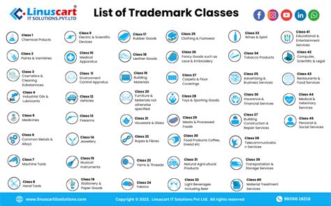 Auto Classification Codes