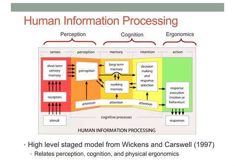 Designing Usable Interface PPT