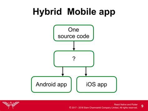 lesson learned from react native and flutter ppt