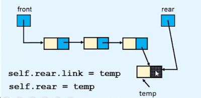 Queue In Data Structure Programming101