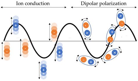 Alternative Processes For Apple Juice Stabilization And Clarification