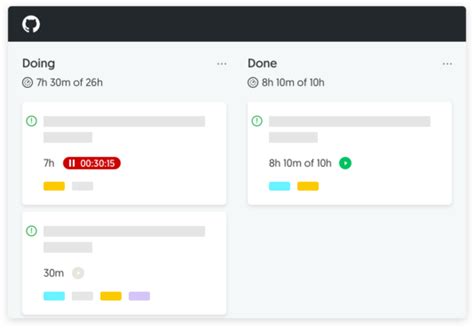 Time Tracking And Estimates For Your GitHub Issues Prioritise Effectively