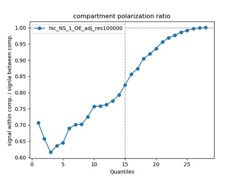 HicComparments Question Issue Deeptools HiCExplorer GitHub