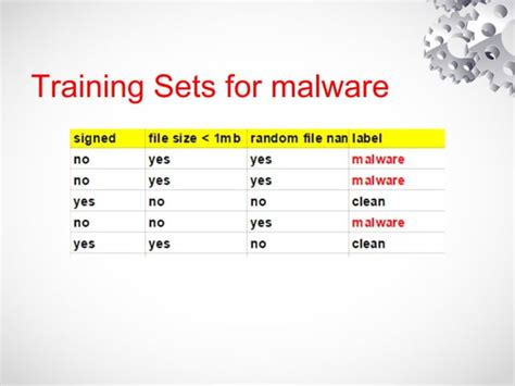 Malware Detection Using Machine Learning PPT Antivirus Software Computer Software And