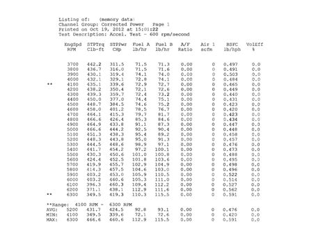 440 Mopar Engine Back To Basics Hot Rod Network