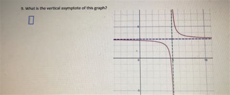 Solved 9 What Is The Vertical Asymptote Of This Graph [calculus]