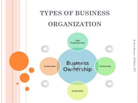 Types Of Business Organization