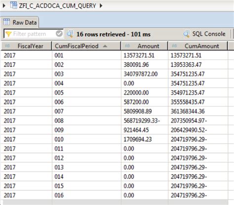Methods Of Running Total Calculation In ABAP CDS V SAP Community