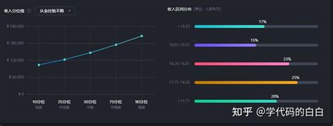 大数据开发工程师的就业前景怎样薪资待遇如何建议分享 知乎