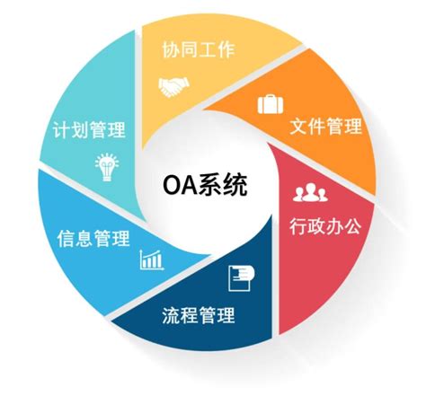 什么是oa系统?2025最新8大oa系统盘点!从零基础到精通,收藏这篇就够了! Csdn博客 什么是oa系统?2025最新8大oa系统盘点!从零基础到精通,收藏这篇就够了! Csdn博客