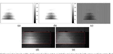 Figure 11 From Three Dimensional Measurement Method For High Dynamic Range Surfaces Based On