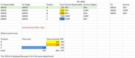 Solved Slicer On Active And Inactive Relation Microsoft Fabric Community