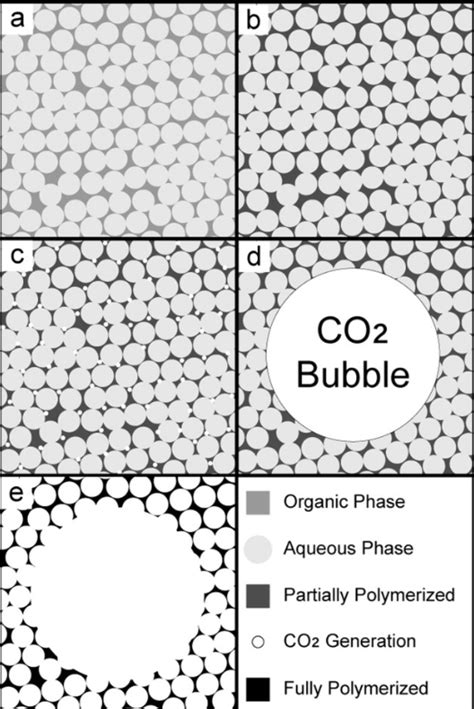 Research Macromolecular Materials Laboratory