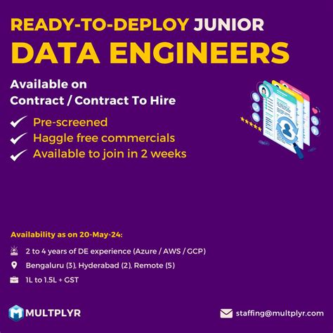 Vikram Parekh On Linkedin Dataengineers Dataengineering Azure Aws Gcp Pipelines Contract