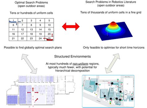 2 discretisation of different environments download scientific diagram