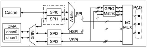 Gpio Matrix And Pin Mux — Arduino Esp32 Documentation 52 Off
