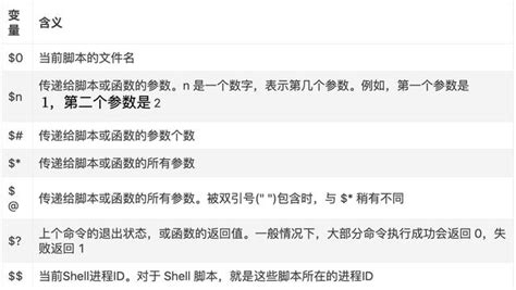 chmod命令用法 shell命令脚本初步认识，shell脚本入门 csdn博客
