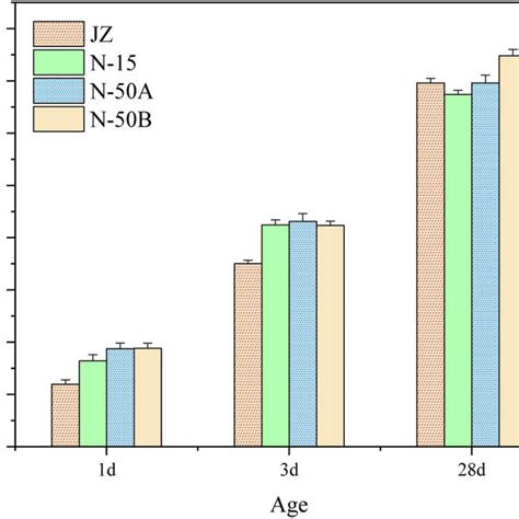 Compressive Strength Of Specimens Download Scientific Diagram