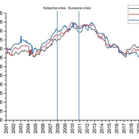Global Efficiency For Multiple Scales Download Scientific Diagram