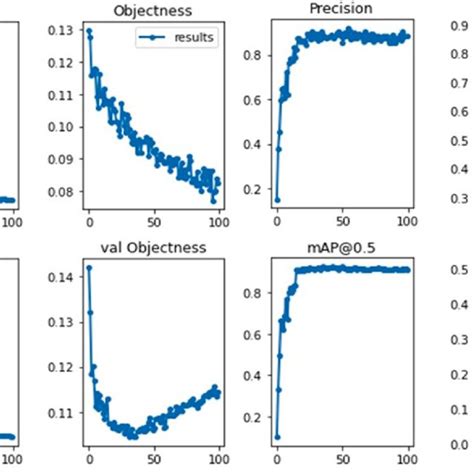 Selected Examples Of Detection Results Based On The Proposed Yolov5 Download Scientific Diagram