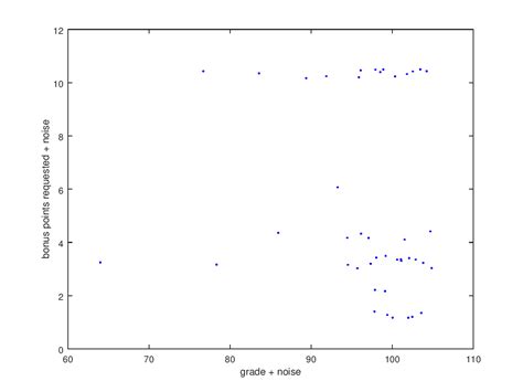 PS Ec Undergraduate Game Theory Winter