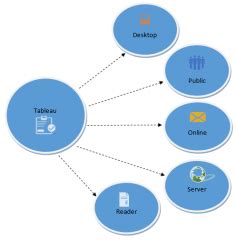 Tableau Cheat Sheet Tutorial Learning Path Complete Guide Step In ACTE Technologies