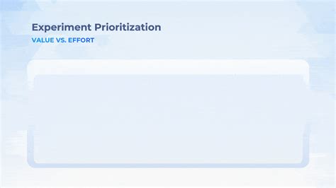 Experiment Prioritization Value Vs Effort Slide Idea Testing Presentation